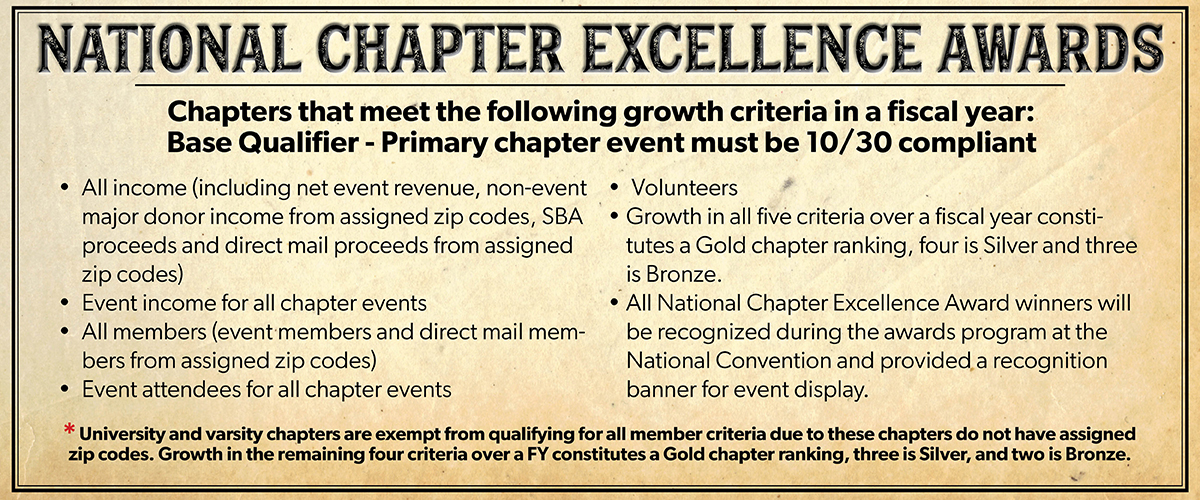 DU's National Chapter Excellence Awards | Ducks Unlimited